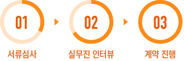 쿡앱스 채용 : CookApps Career