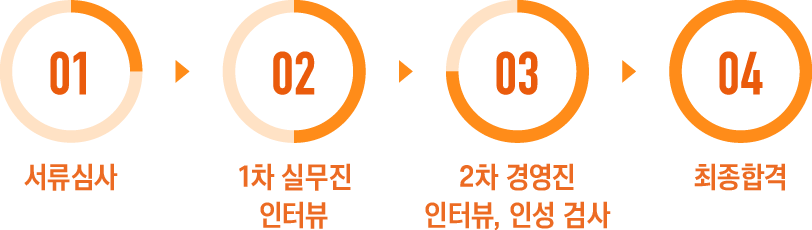 쿡앱스 채용 : CookApps Career